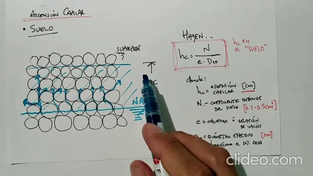 Capilaridad: el secreto del ascenso del líquido en tubos